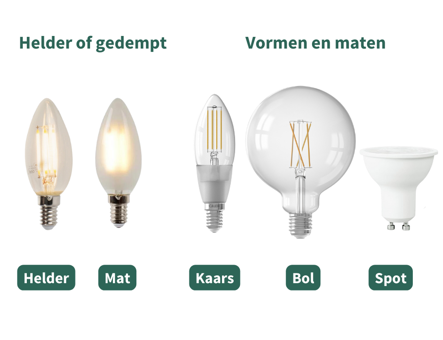 Ledlampen